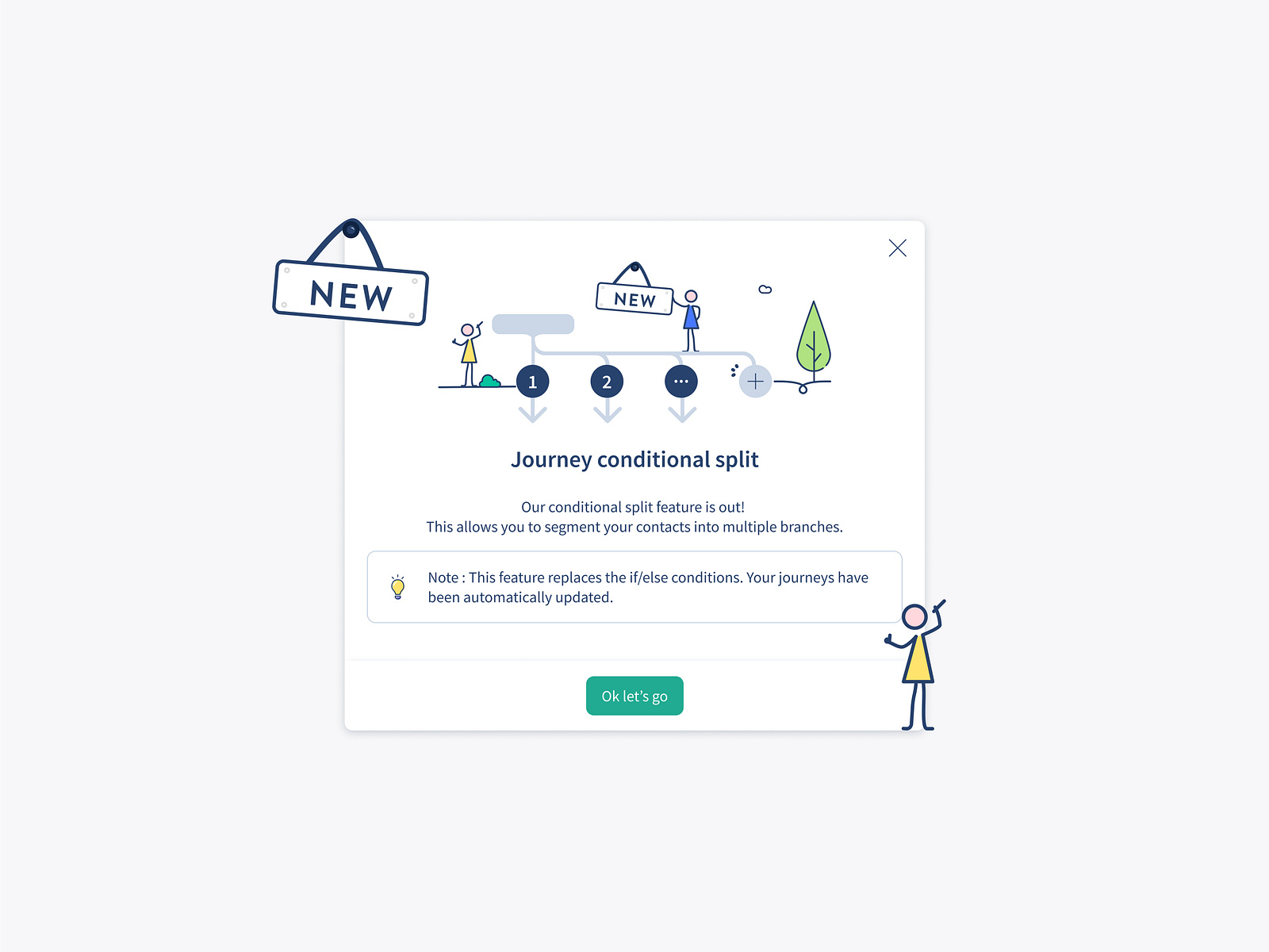 Journey conditional split - Modal design by Splio on Dribbble