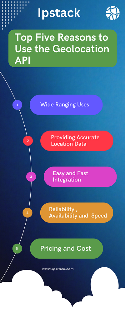 Gps Api designs, themes, templates and downloadable graphic elements on ...