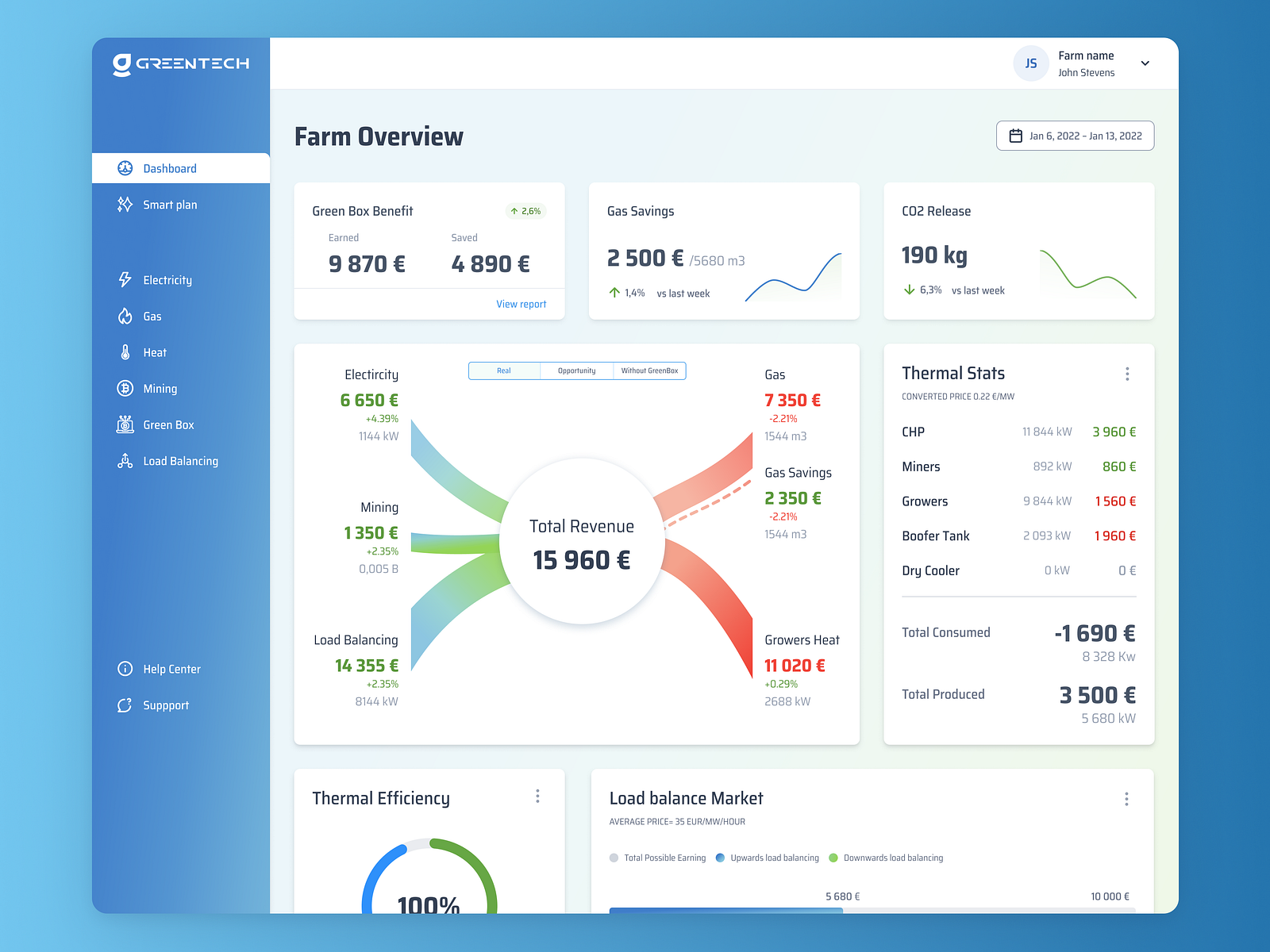 Green Technologies Dashboard by Kseniya Haniyeva on Dribbble