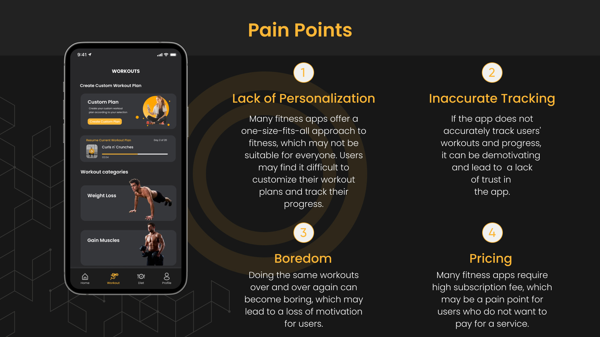 CrushFit Fitness App UI/UX Case Study by Muhammad Haris Nazir on Dribbble