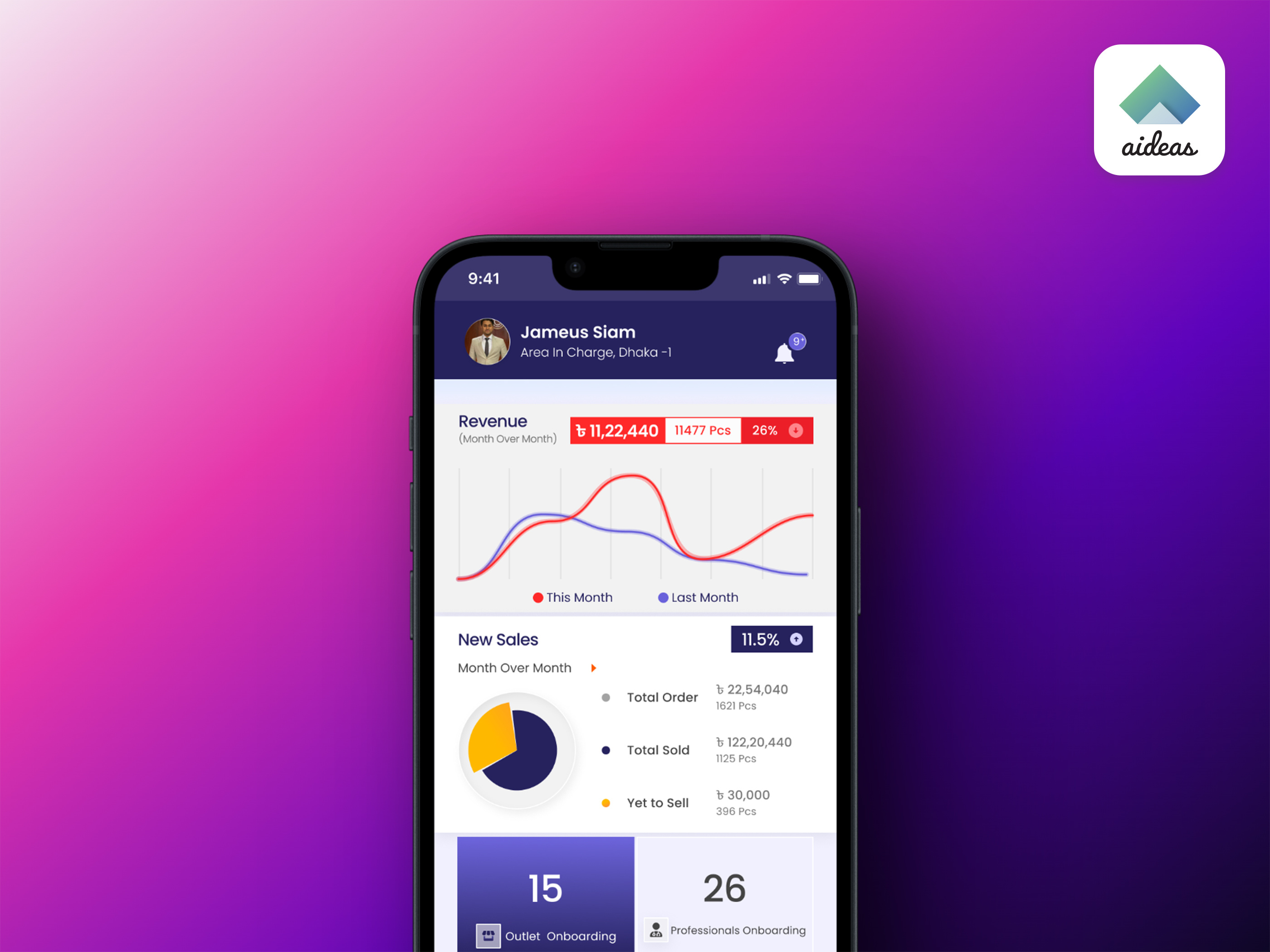 FieldForce Management System APP | UI/UX Design by Aideas® - UX/UI ...