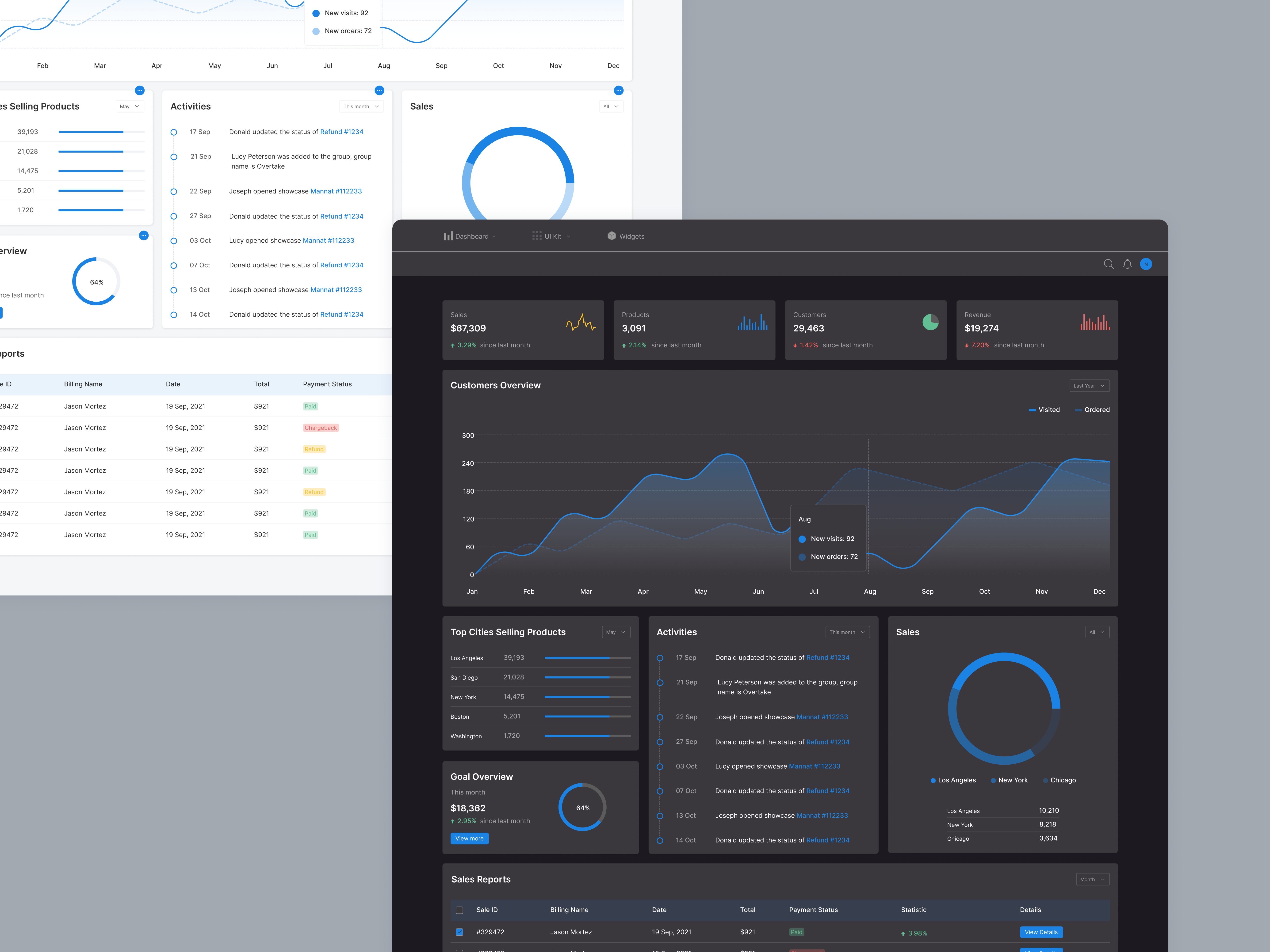 Dashboard UI-kit by Fojin on Dribbble