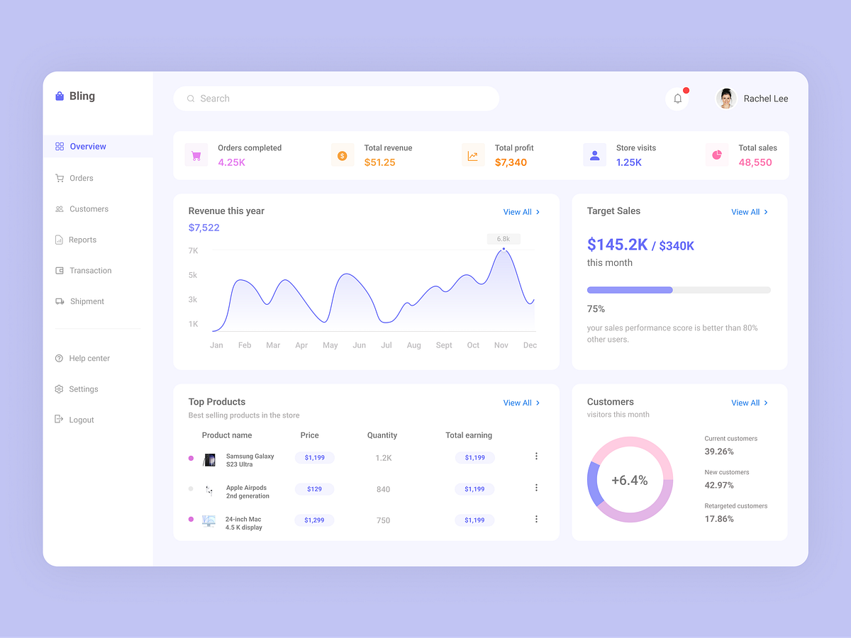Admin dashboard: Analytics UX/UI by Radhika on Dribbble
