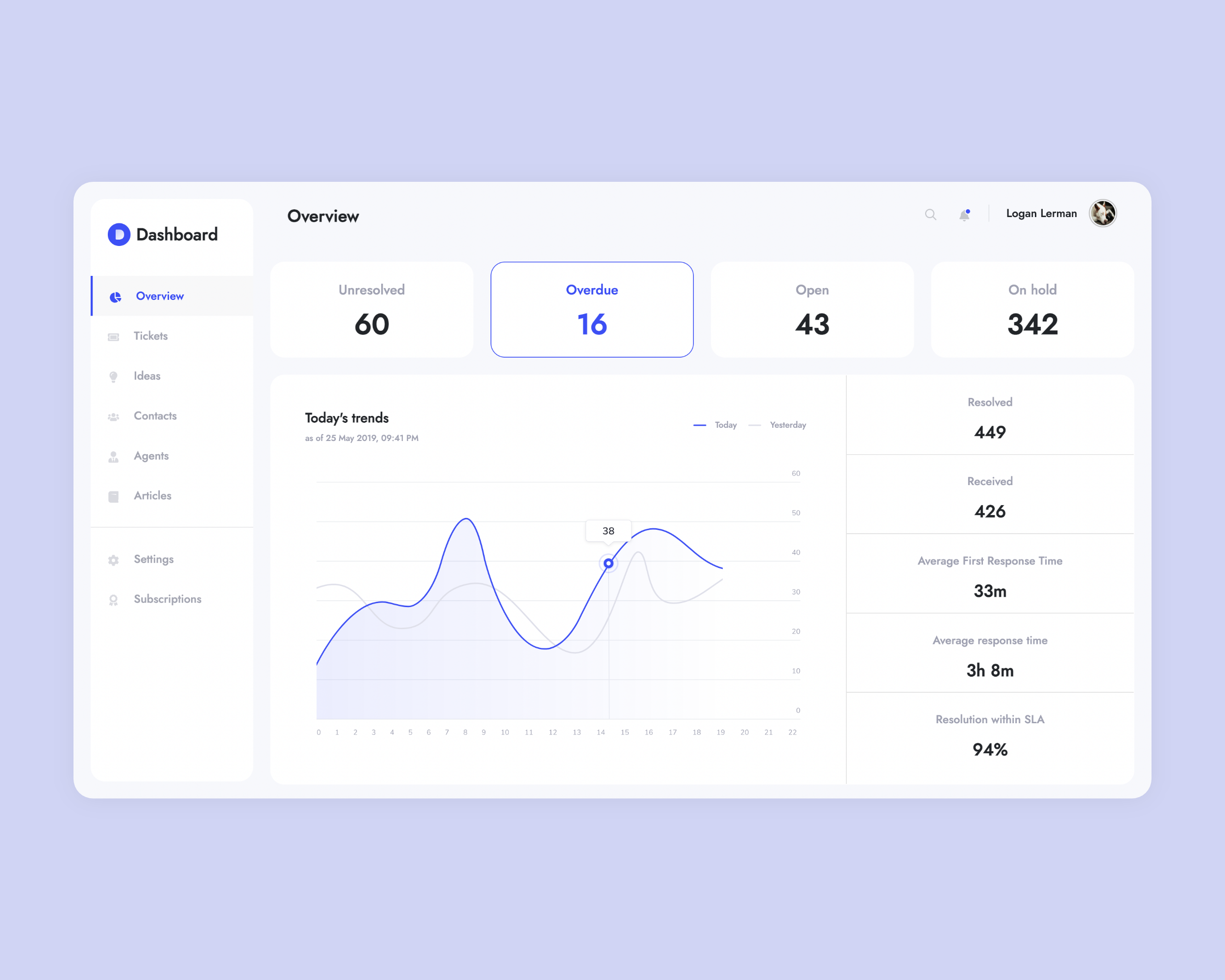Browse thousands of Dashboard Codepen images for design inspiration ...