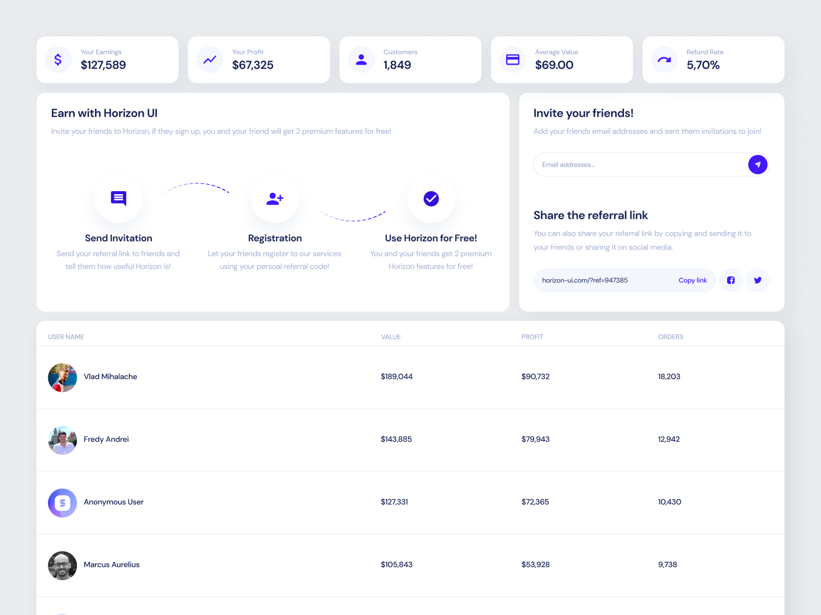 Referrals UI Cards - Horizon UI by Horizon UI on Dribbble