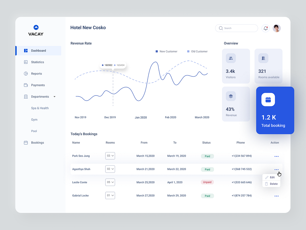 Hotel Management Dashboard by Ashley Technologies on Dribbble