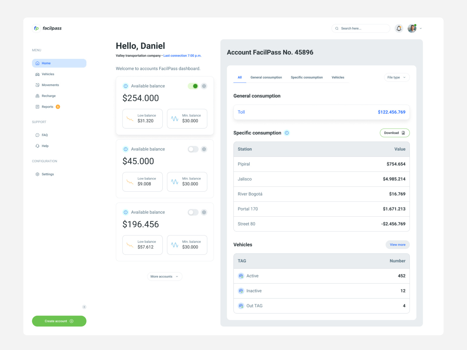 Dashboard FacilPass by Stith Paredes on Dribbble Dashboard FacilPass by Stith Paredes on Dribbble
