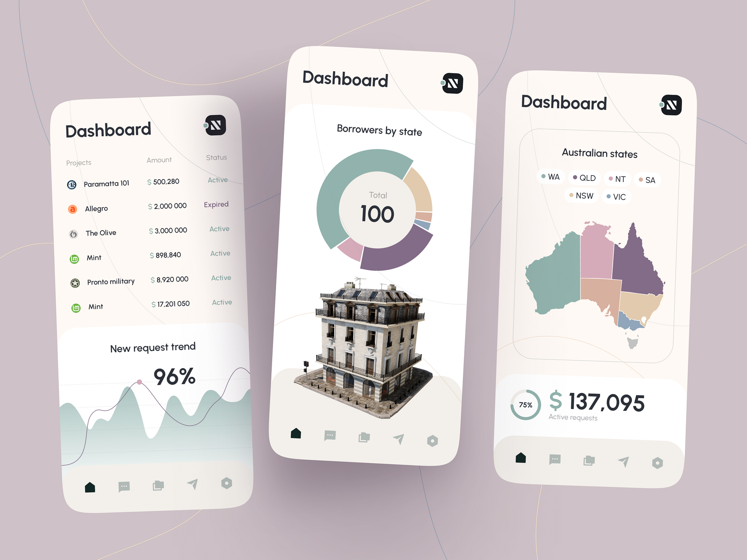 Financial Services Mobile Dashboard by Nixtio on Dribbble