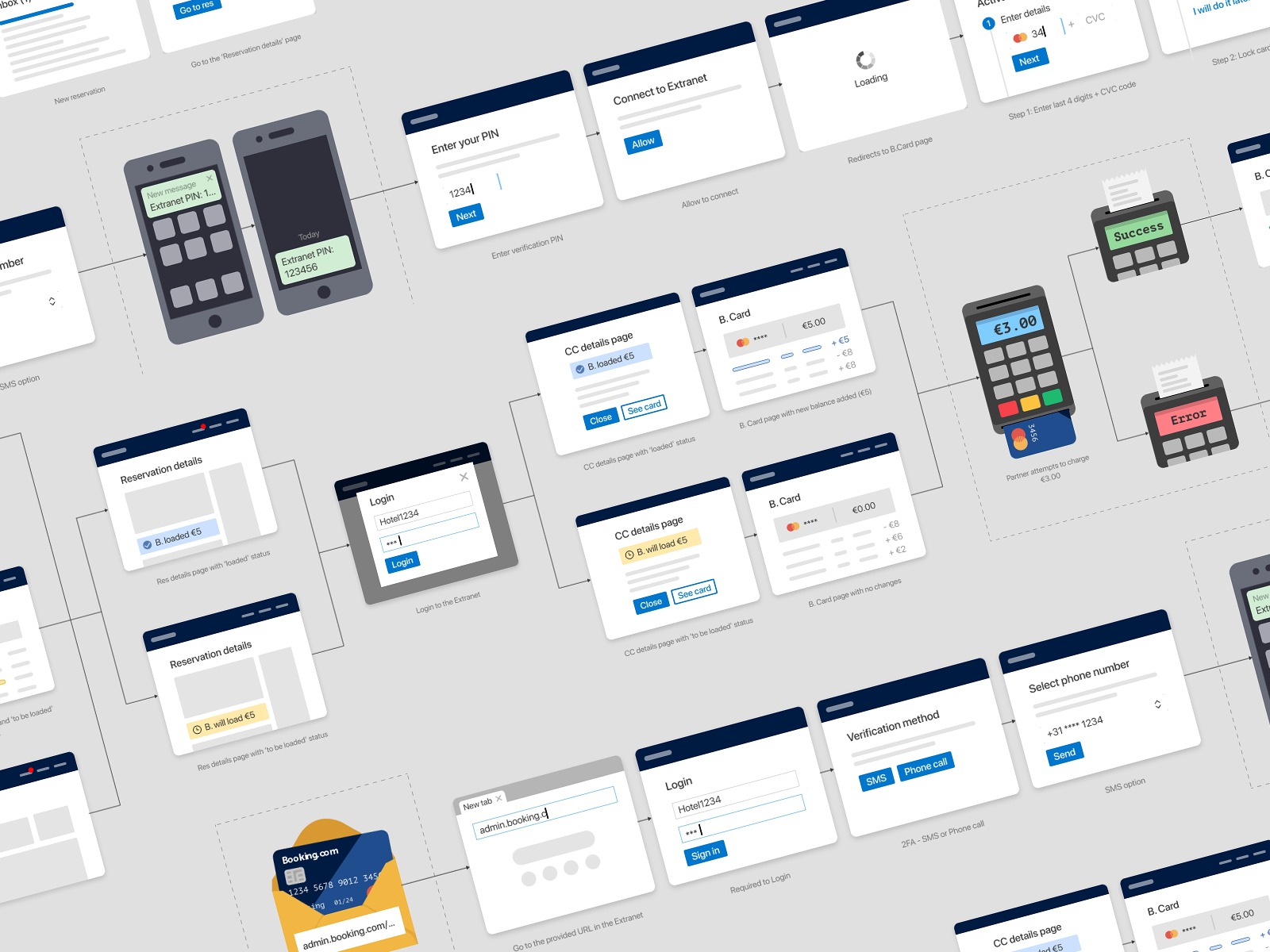 Booking.com - introducing a new payout method by André Cortellini on ...