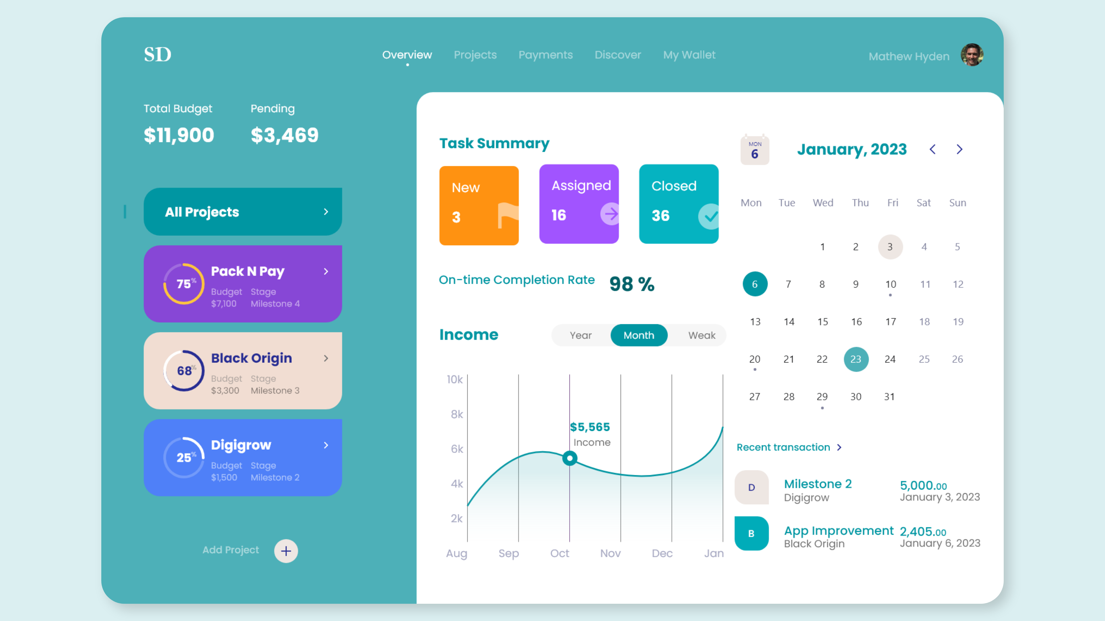 Dashboard Design in Adobe XD by Sidra Razzaq on Dribbble