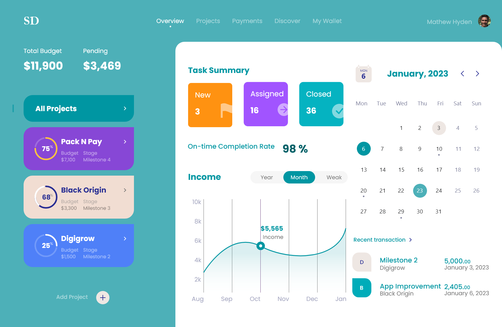 Dashboard Design in Adobe XD by Sidra Razzaq on Dribbble