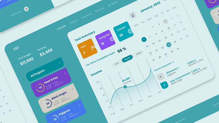 Dashboard Design in Adobe XD by Sidra Razzaq on Dribbble