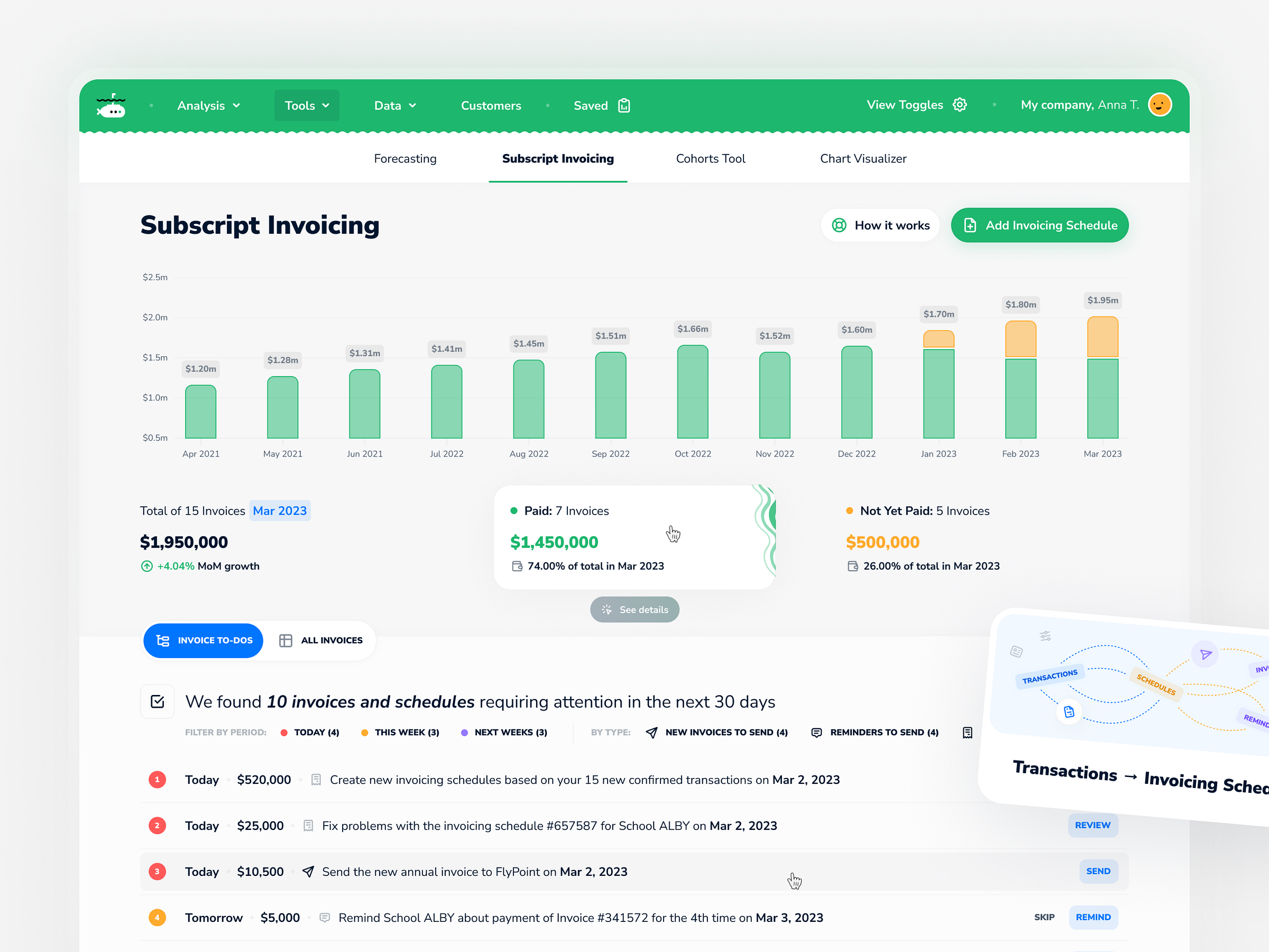 Invoicing Interfaces by Nikolay K. on Dribbble