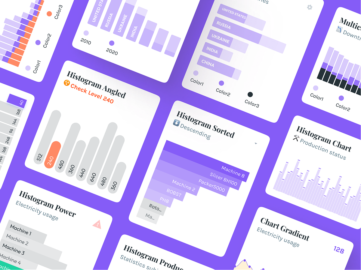 Charts template for Figma UI kit & data visualization patterns by Roman Kamushken for Setproduct ...