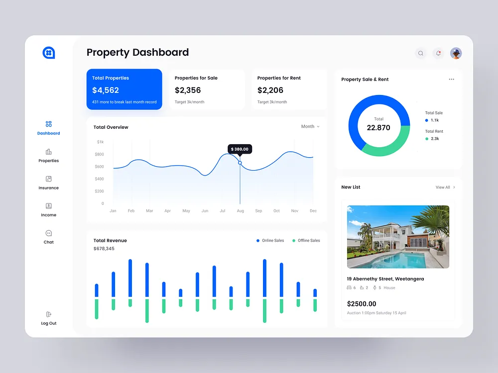 Property Management Dashboard designs, themes, templates and ...