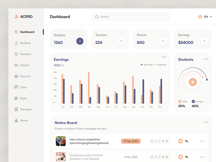 School Management Dashboard by MindInventory UI/UX for MindInventory on ...