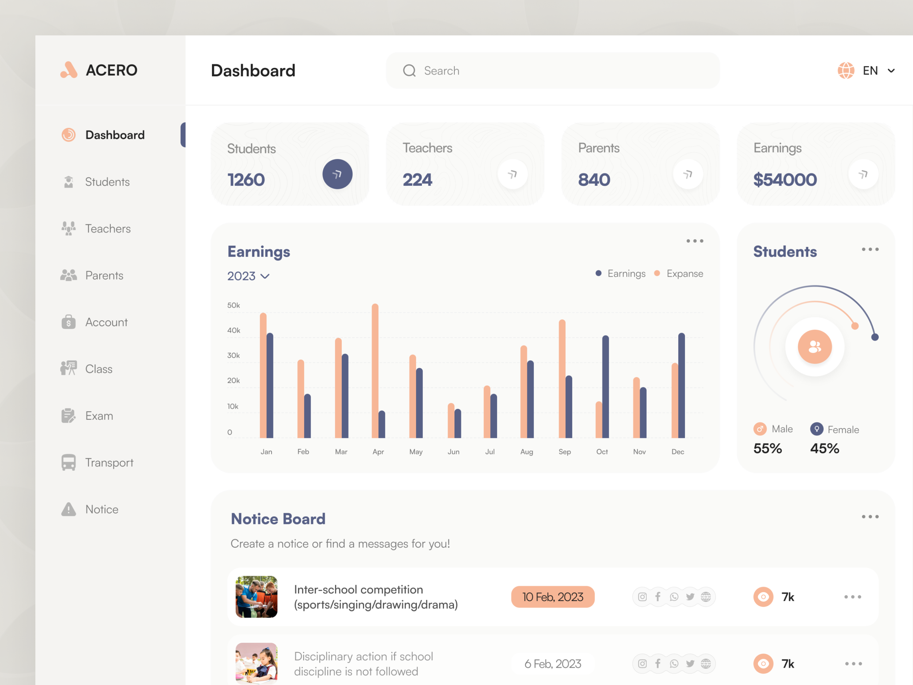 School Management Dashboard by MindInventory UI/UX for MindInventory on Dribbble