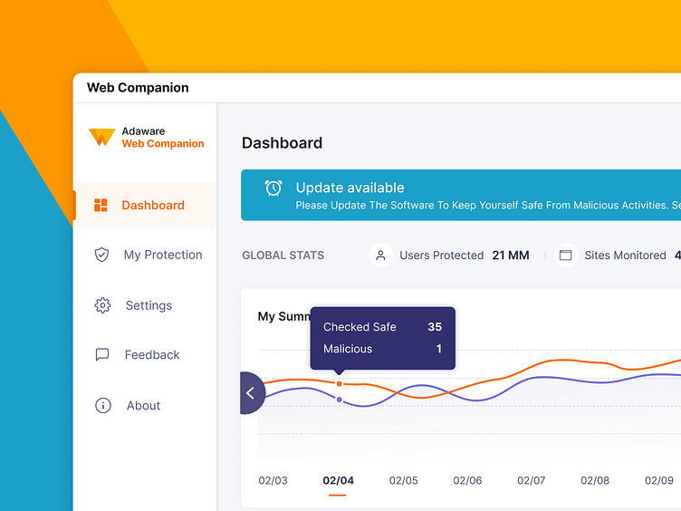 Web Companion Dashboard by UXTeam on Dribbble