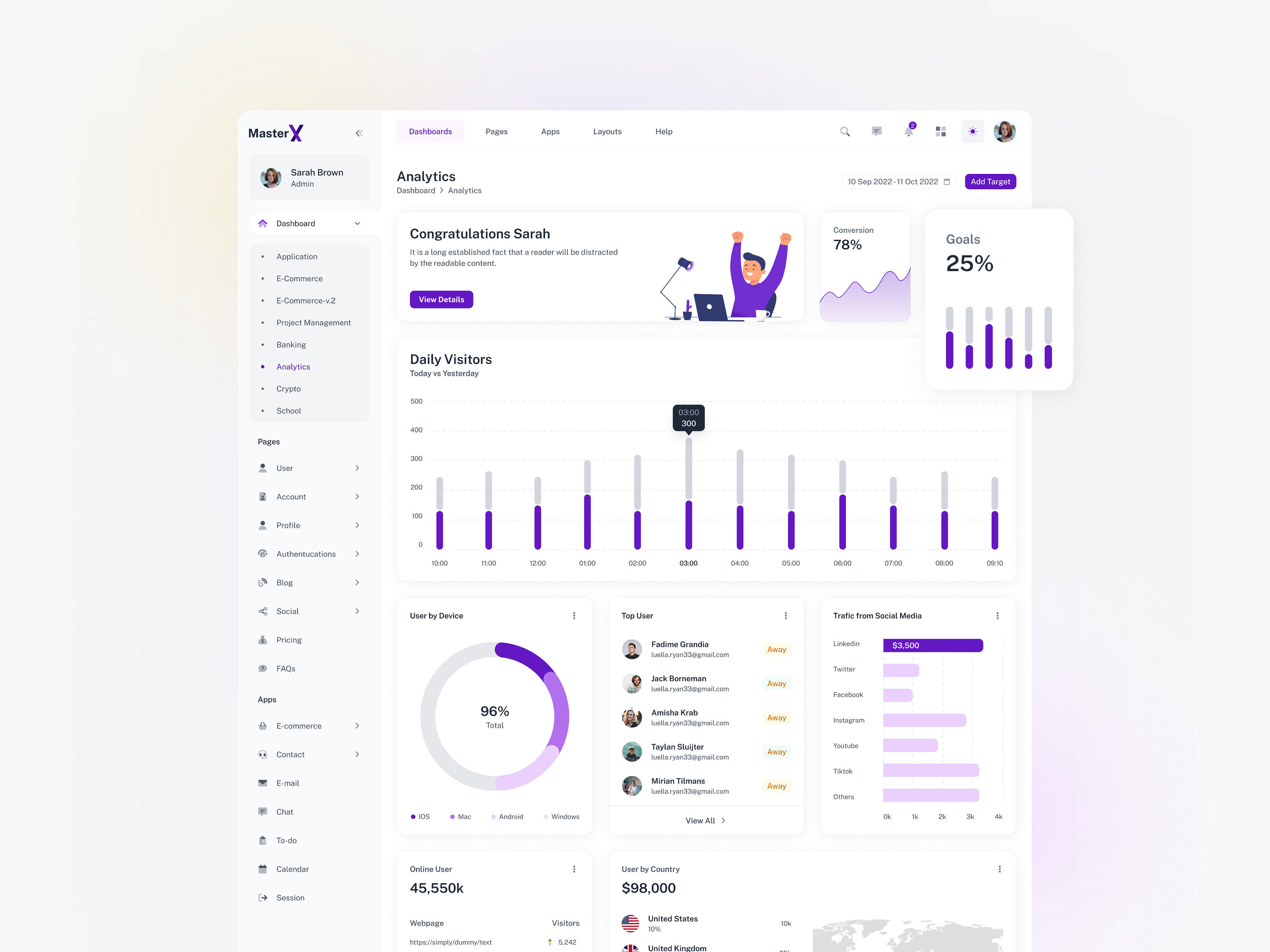 Analytics Dashboard Design by UI Lib on Dribbble