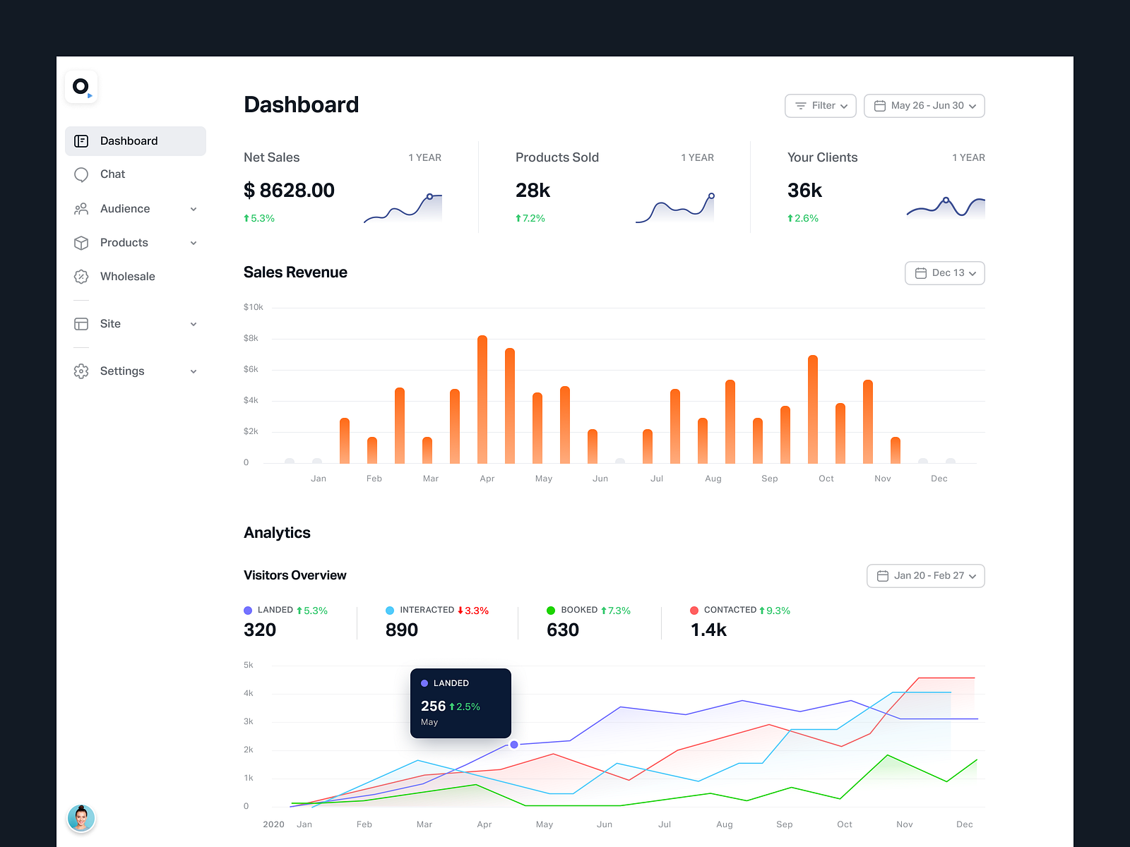 Sales & Booking Analytics Dashboard by Bipin Balan for Stead on Dribbble