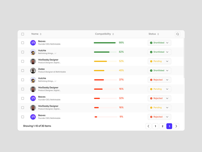 Browse thousands of Table View images for design inspiration | Dribbble