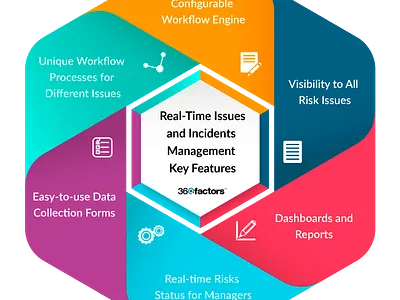 Risk Analysis designs, themes, templates and downloadable graphic ...