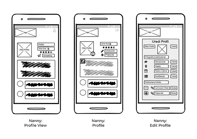 Android App Design By Ivana Žemberi On Dribbble