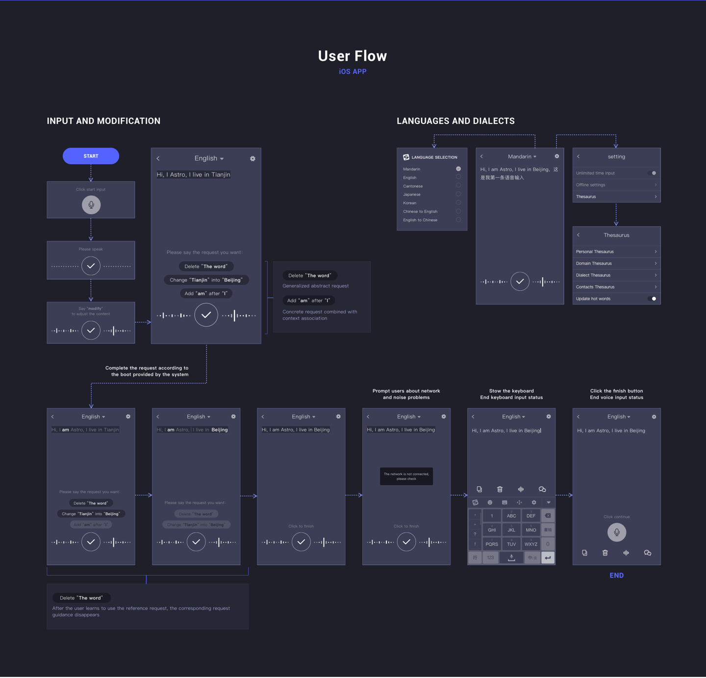 UI/UX Design_Sogou_Mobile Keyboard by AstroFang on Dribbble