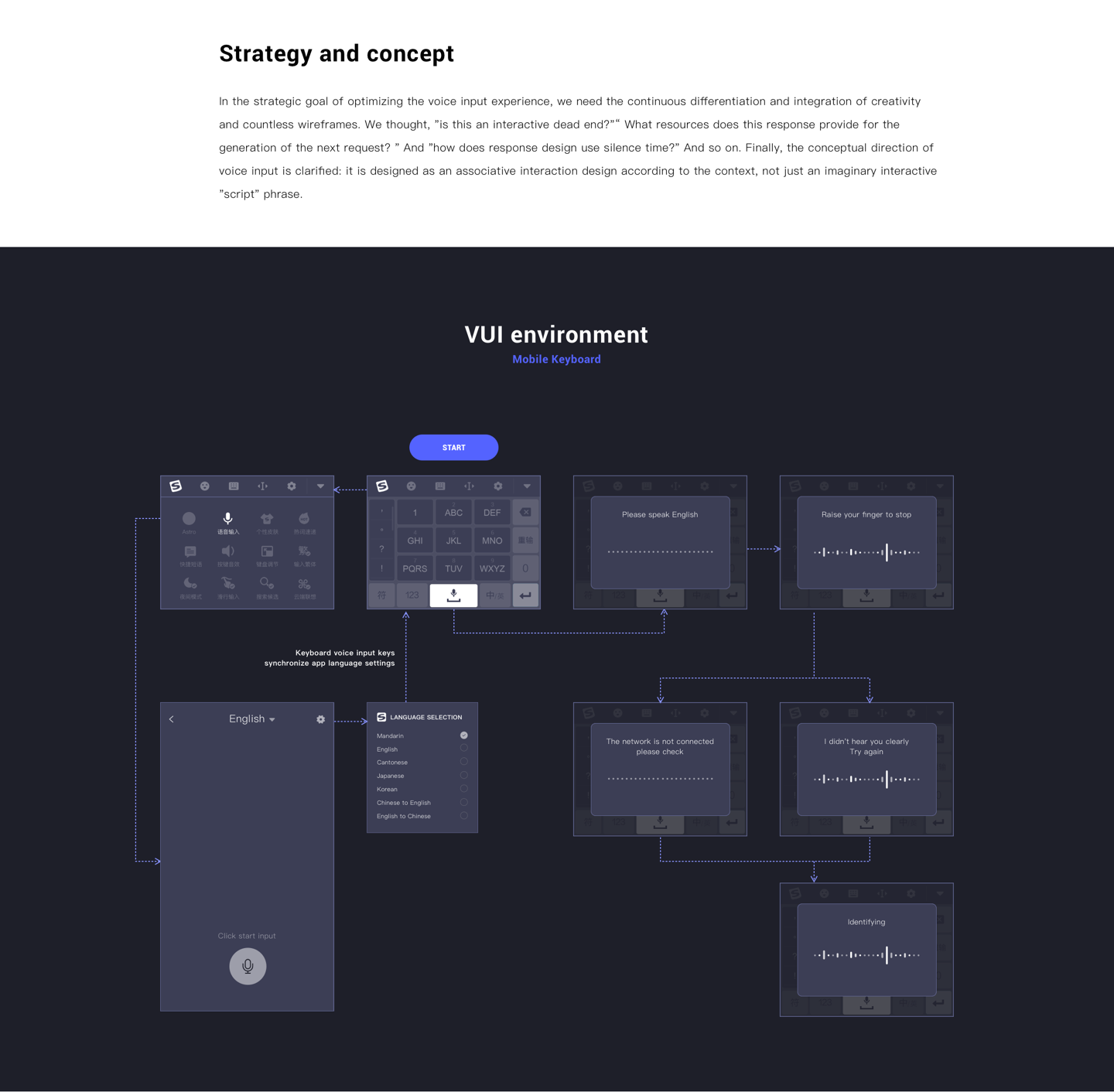 UI/UX Design_Sogou_Mobile Keyboard by AstroFang on Dribbble