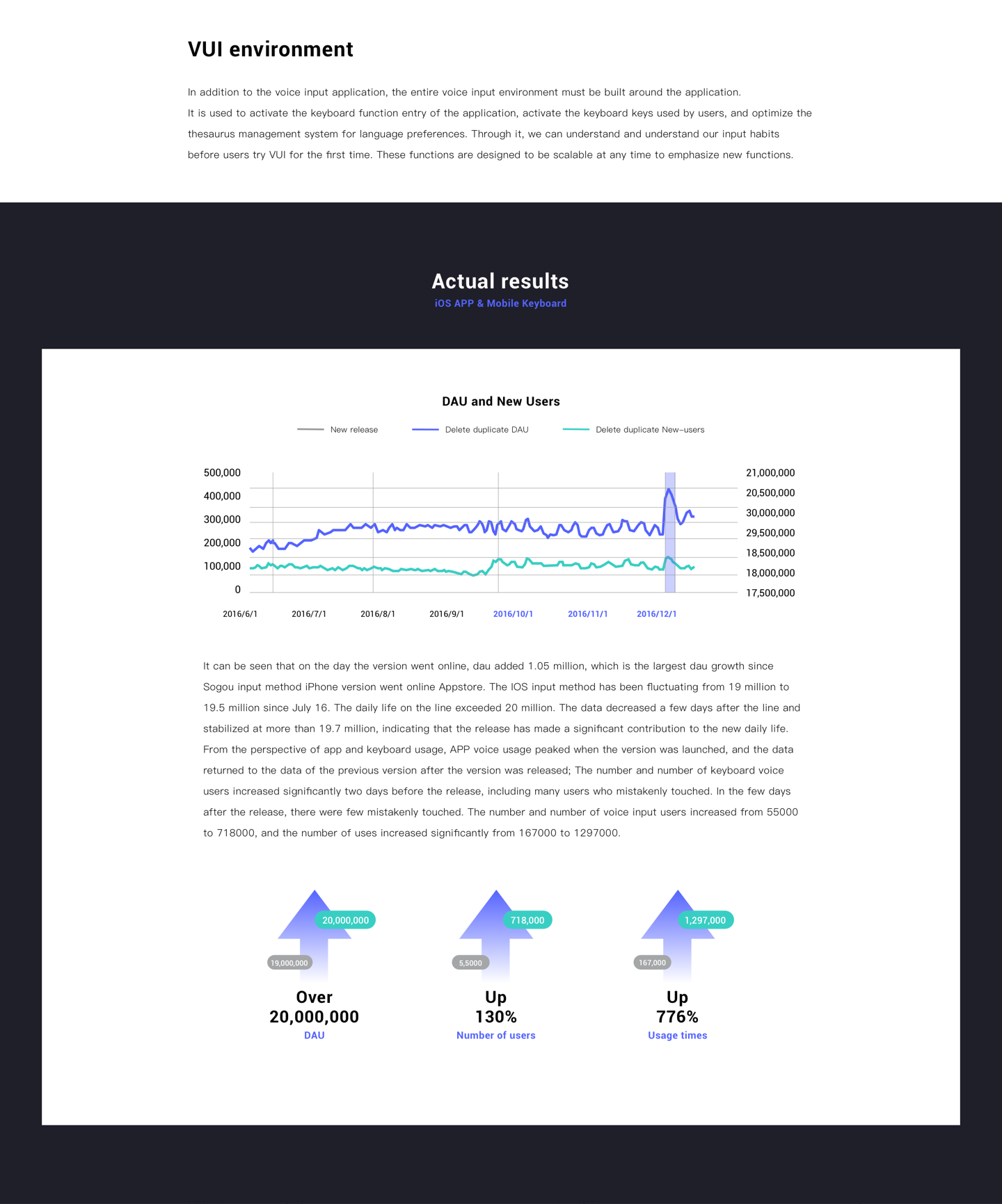 UI/UX Design_Sogou_Mobile Keyboard by AstroFang on Dribbble