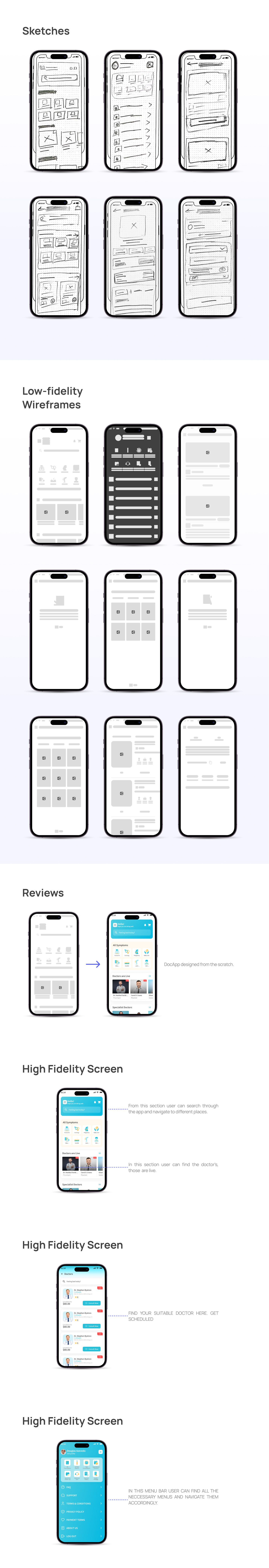 Online Doctor Appointment App Case Study by Asiq M. for Netro Systems ...