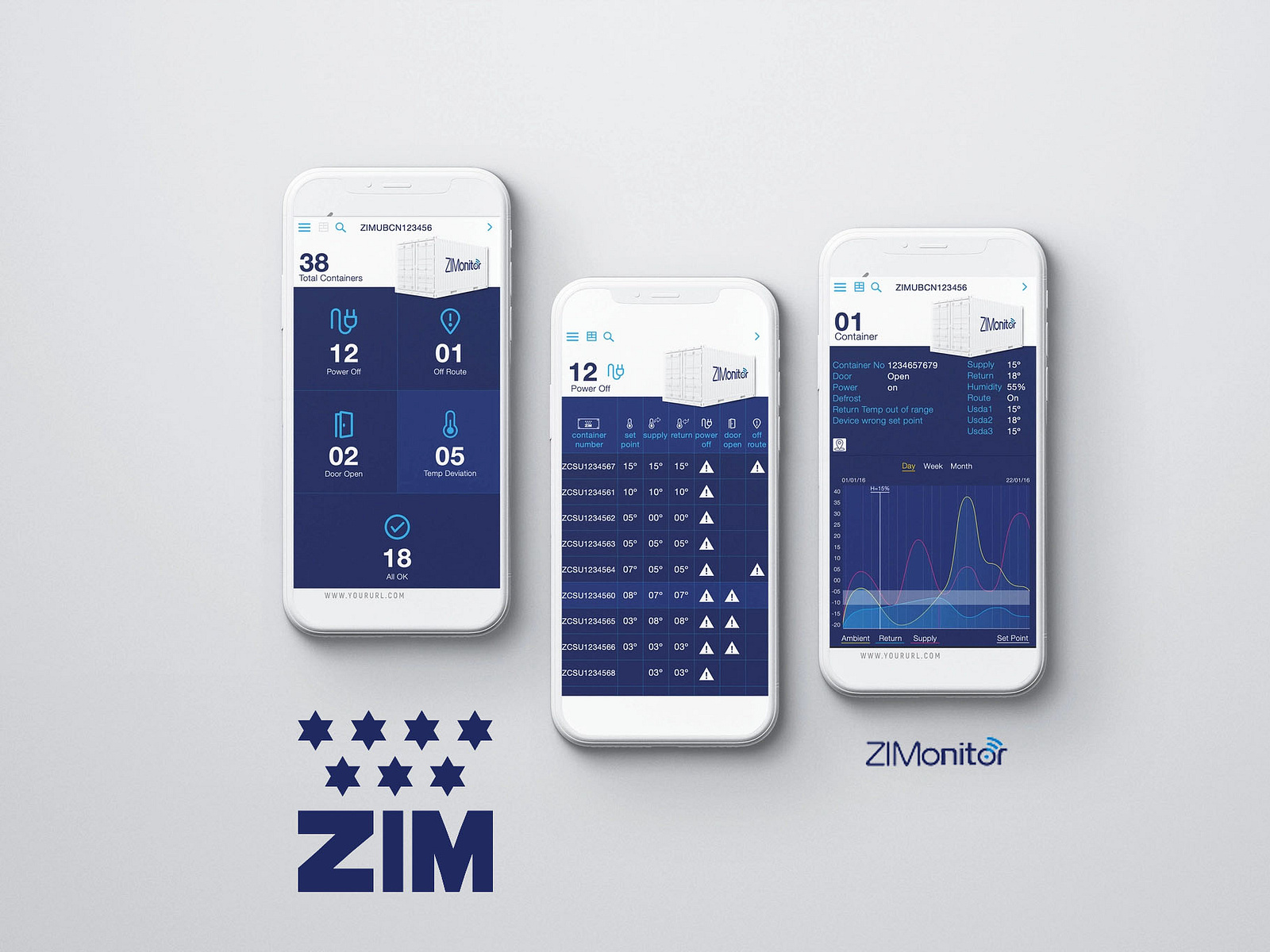 ZIM- Containers real-time monitoring, tracking & control system by ...