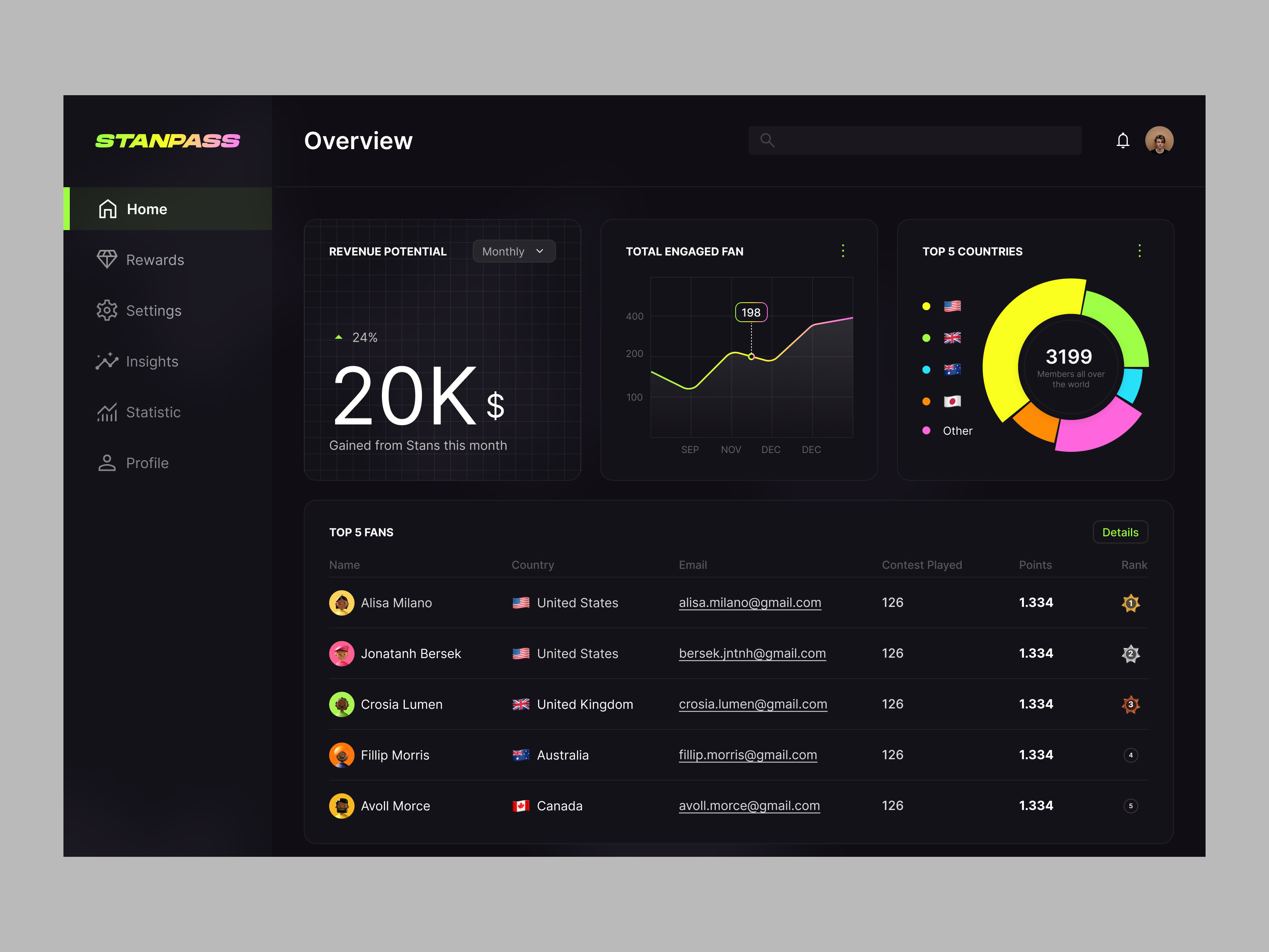 Gamified Fans Platform by Awesomic on Dribbble