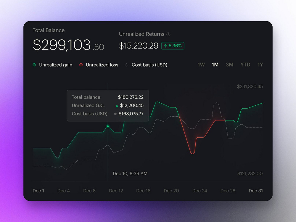Browse thousands of Chart images for design inspiration | Dribbble
