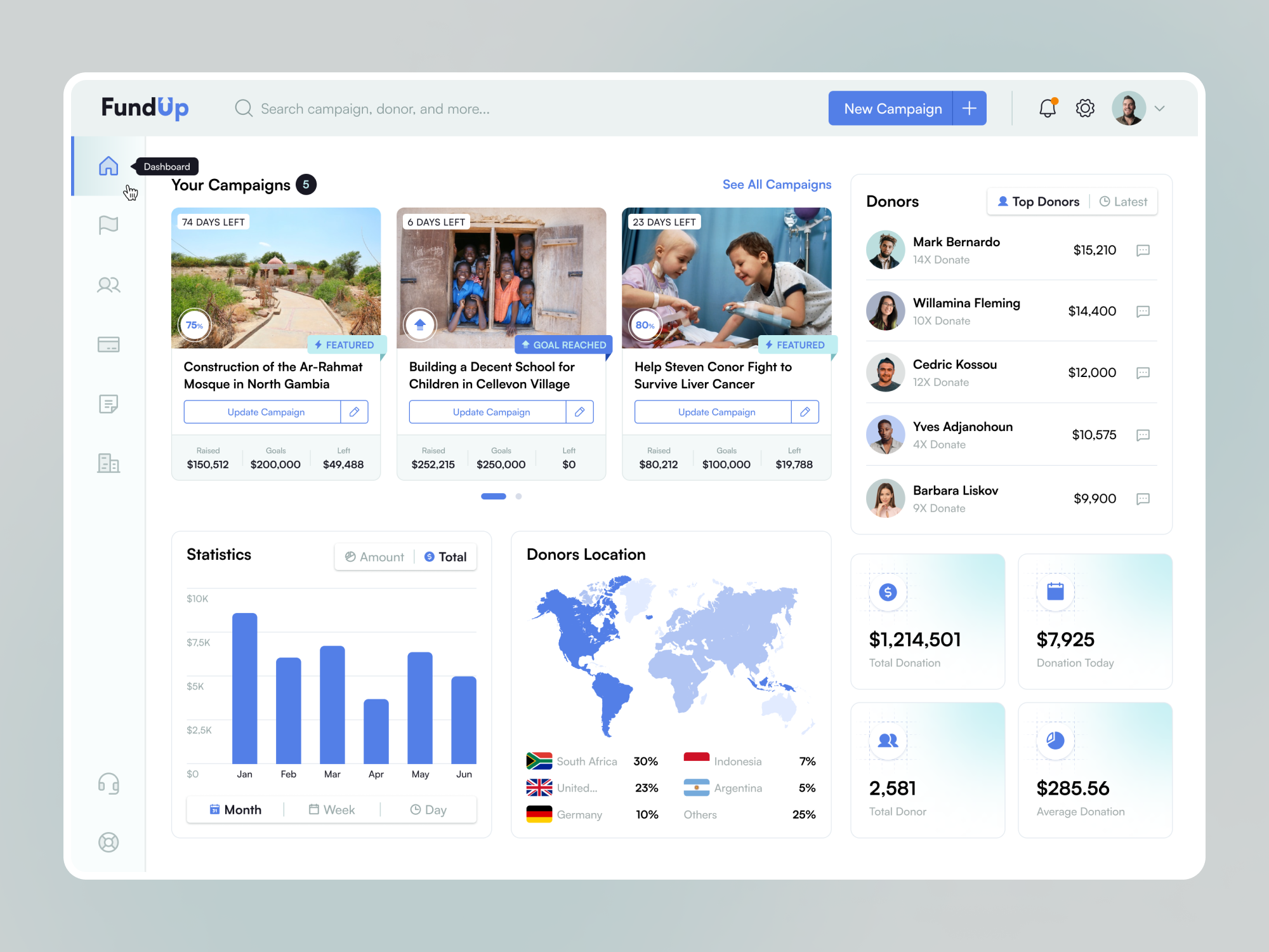 Browse thousands of Fundraising Dashboard images for design inspiration ...