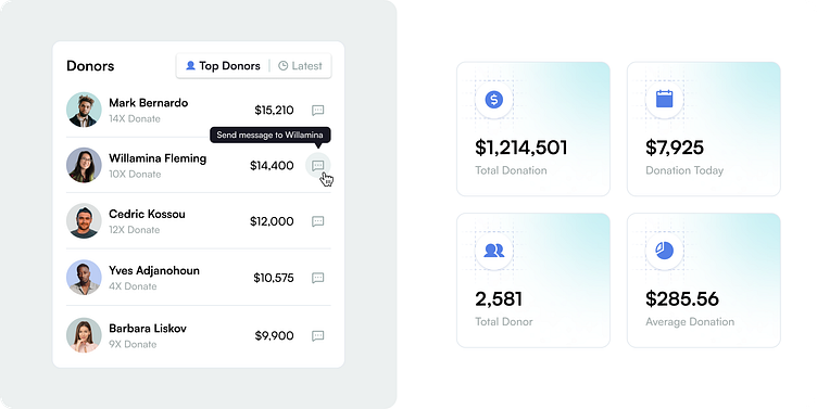 FundUp - Donation Platform Dashboard by Nuha Maulana Ahsan 🦅 for ...