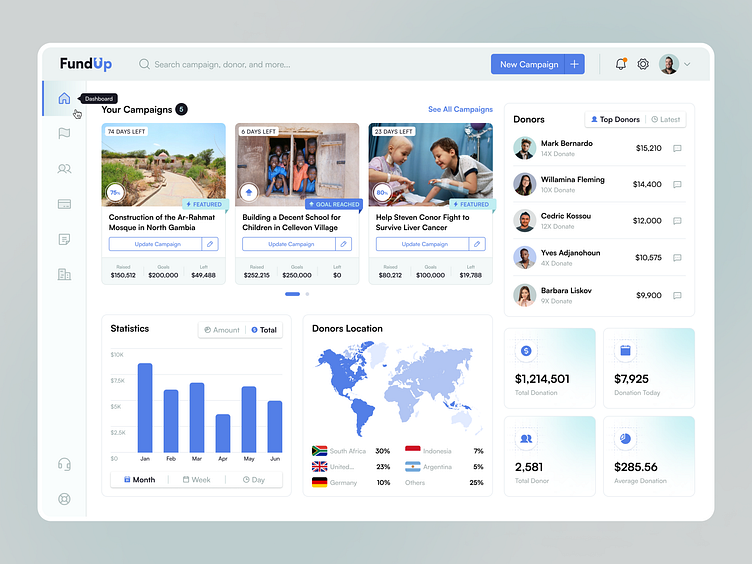 FundUp - Donation Platform Dashboard by Nuha Maulana Ahsan 🦅 for ...