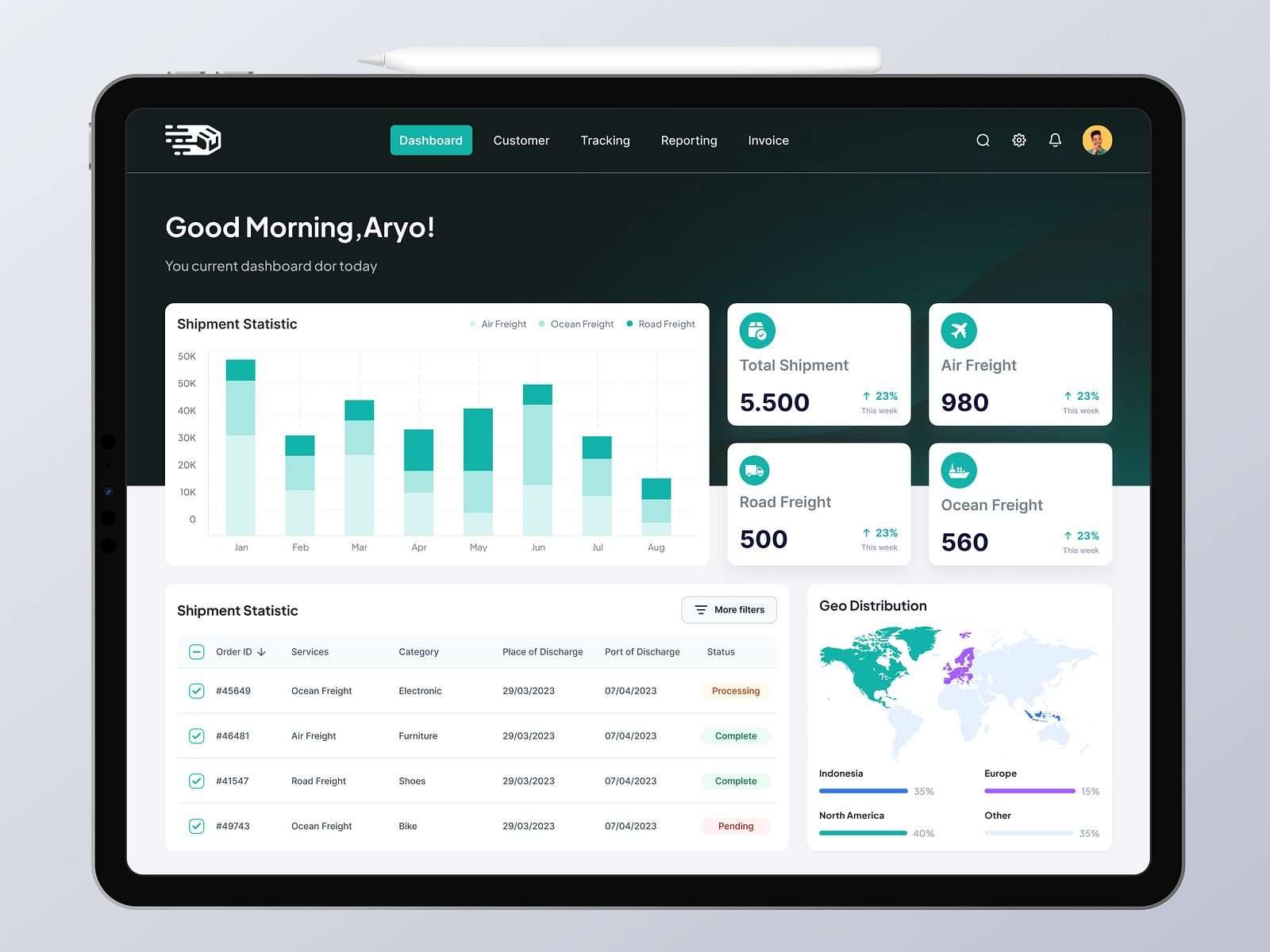 CargoVue - Logistics Dashboard by Aryo Romadhon Vardhana for Enver ...