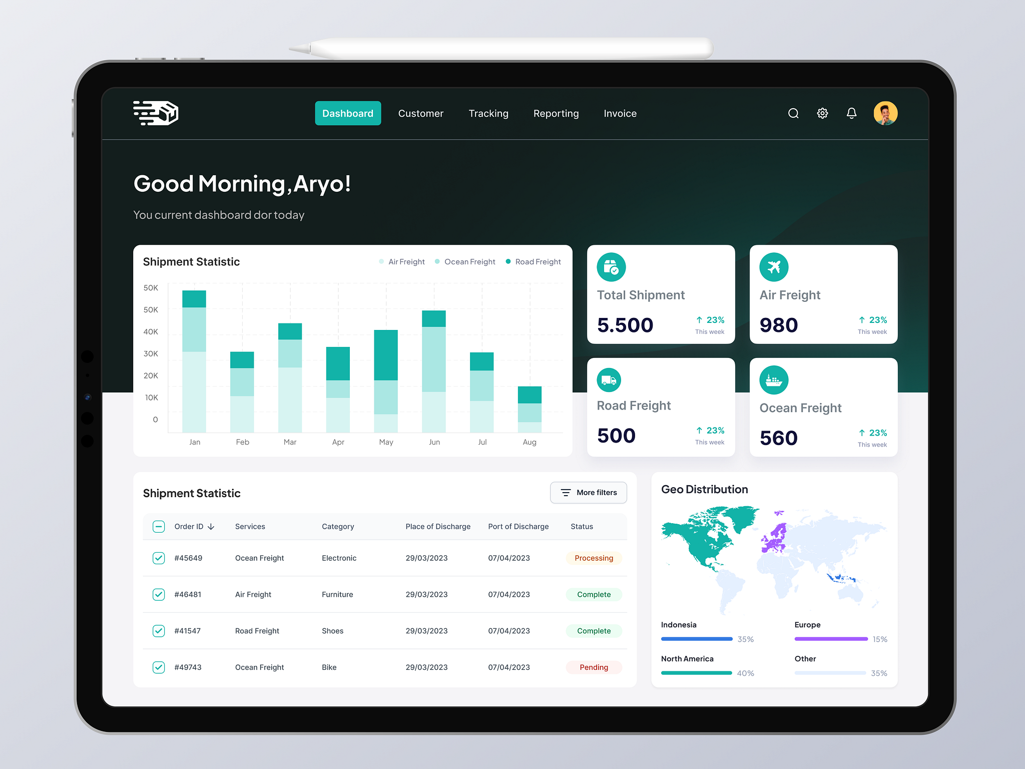 CargoVue - Logistics Dashboard by Aryo Romadhon for Enver Studio on ...