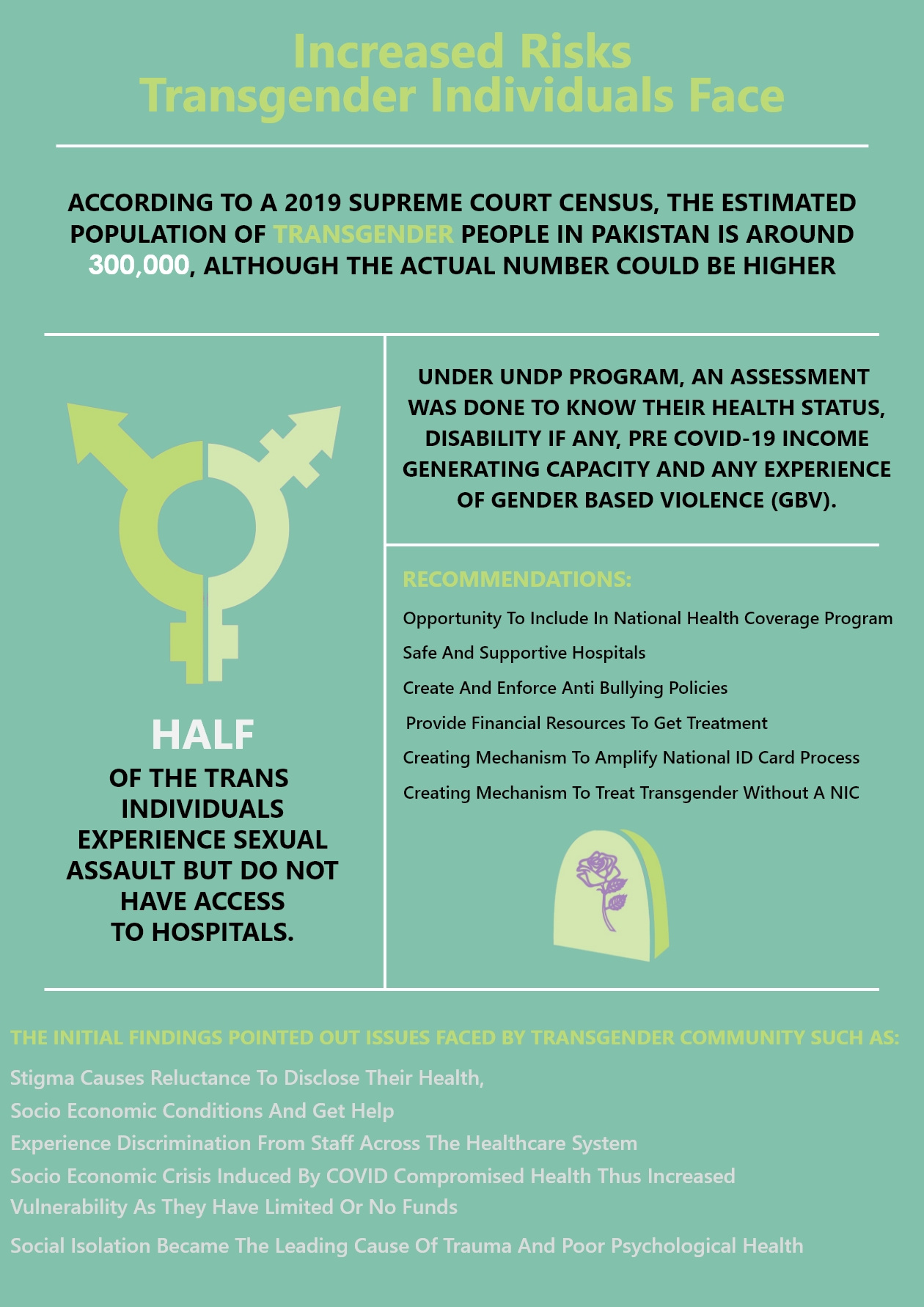 Transgender Rights Poster by Khadijah Amjad on Dribbble