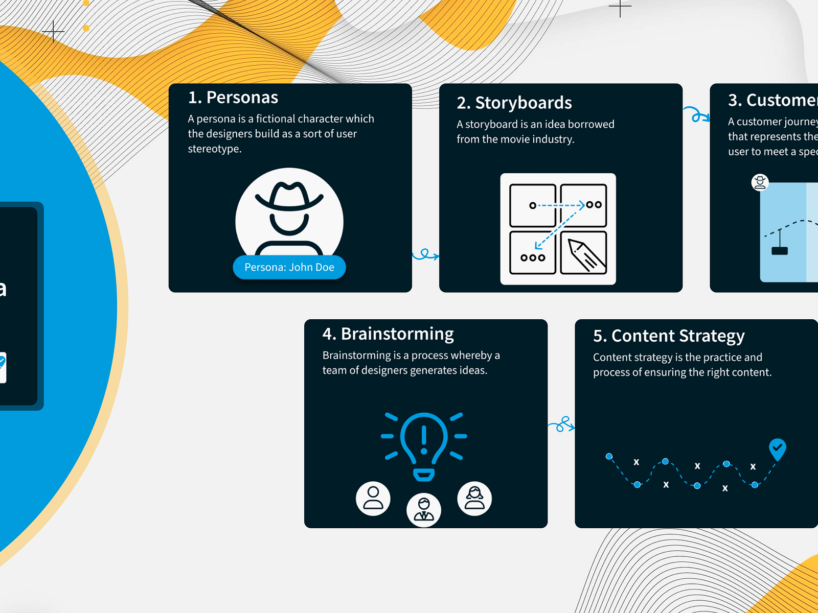 UX Deliverables by Gookul evr on Dribbble UX Deliverables by Gookul evr on Dribbble