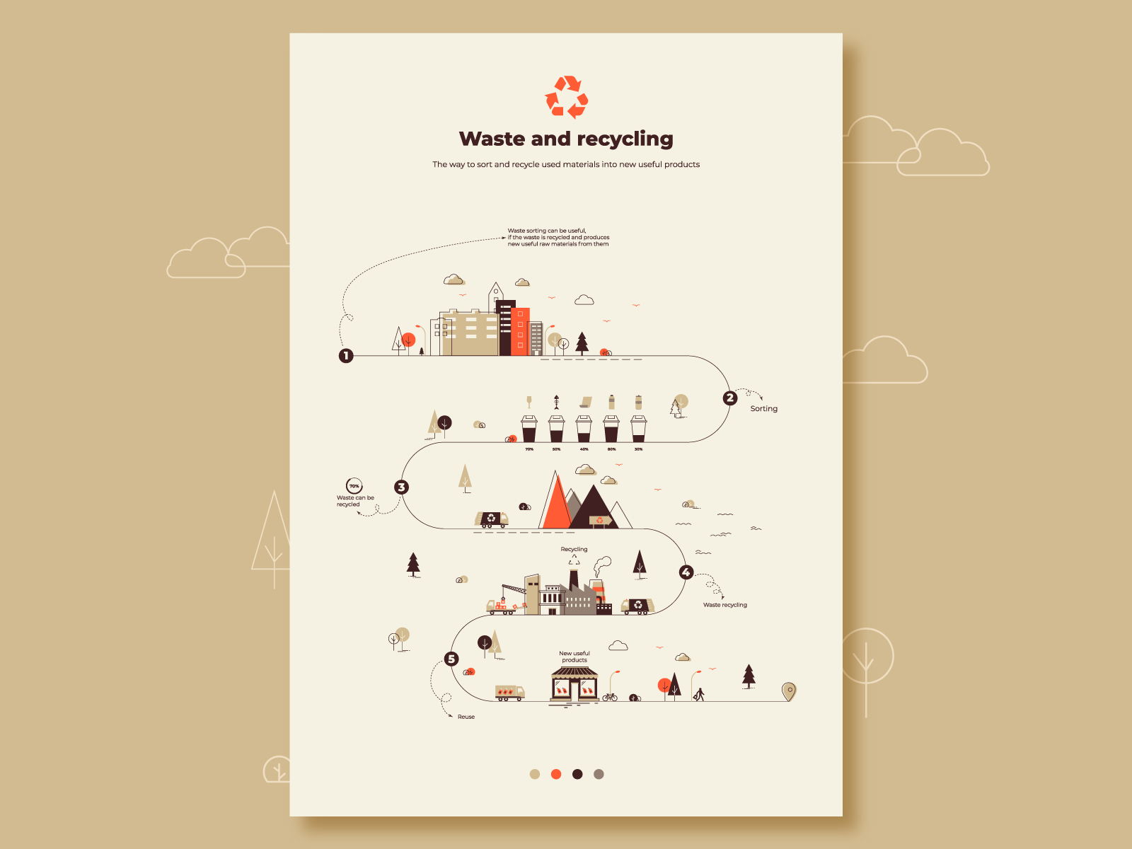 Infographics. Sorting and recycling of waste. by Margarita Orekhova on ...