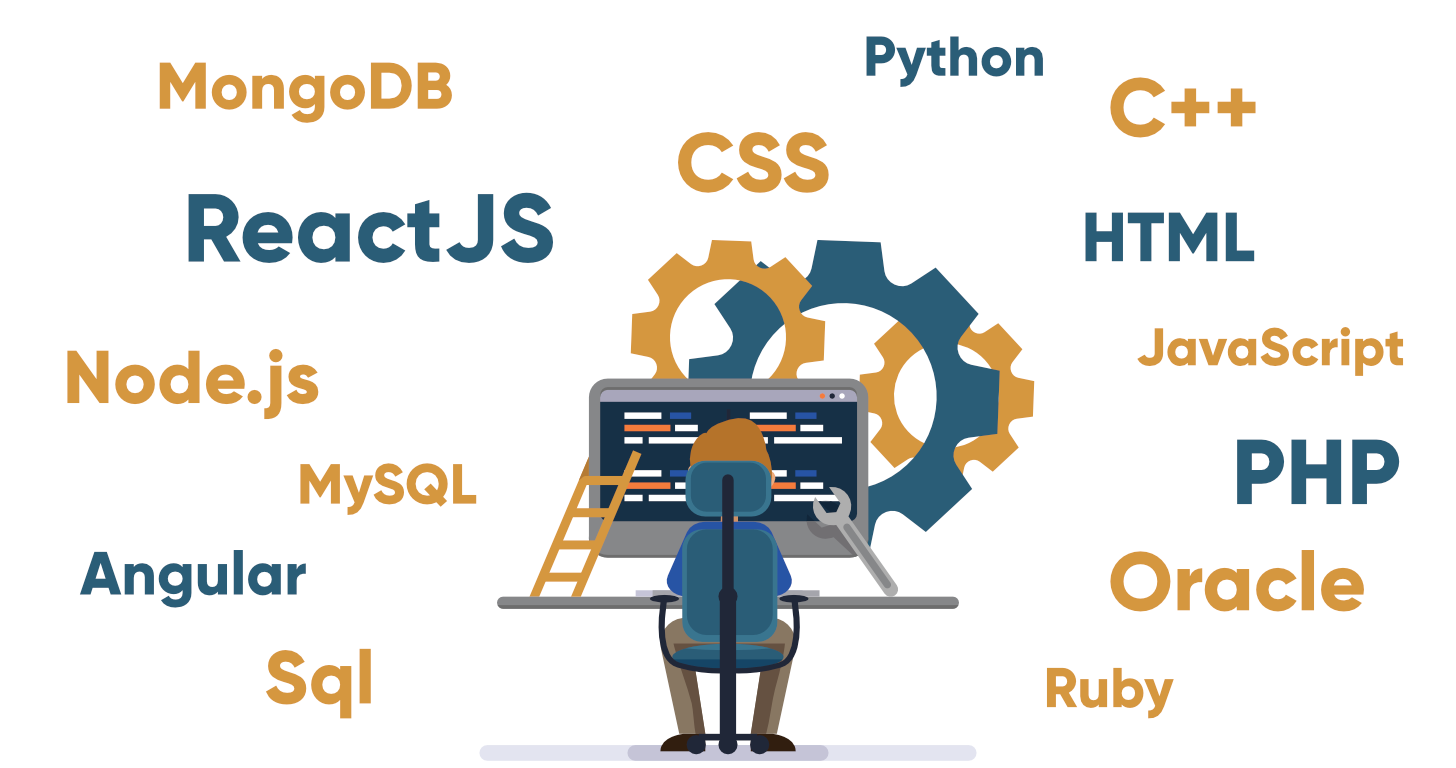 Full Stack Web Development By Sit Hub On Dribbble