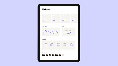 021 Home Monitoring Dashboard by Joep on Dribbble