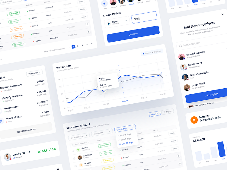 Personal Finance Management Dashboard By Benjamin Yang On Dribbble