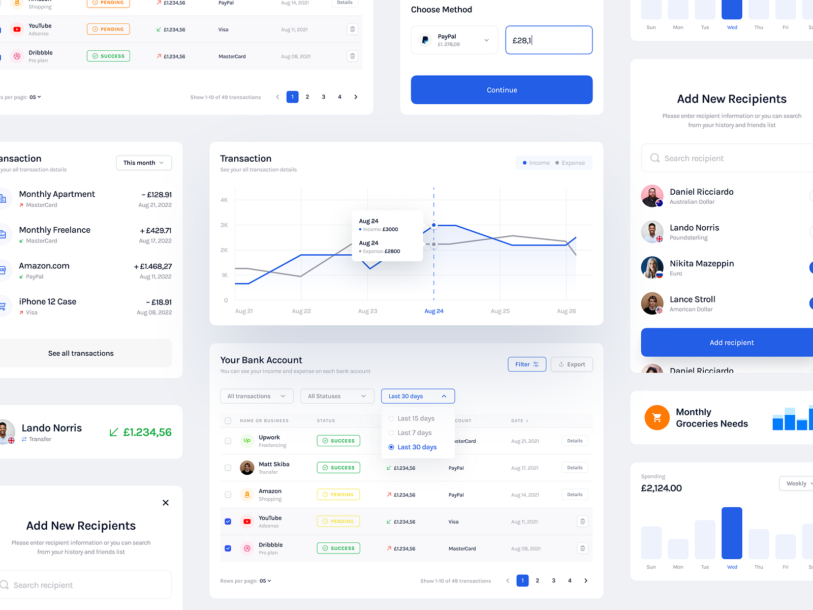 Personal Finance Management Dashboard by Benjamin Yang on Dribbble
