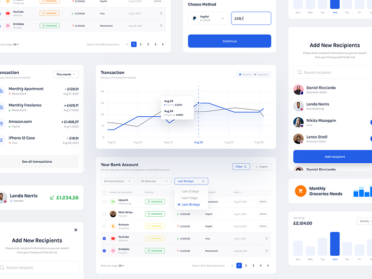 Personal Finance Management Dashboard by Benjamin Yang on Dribbble