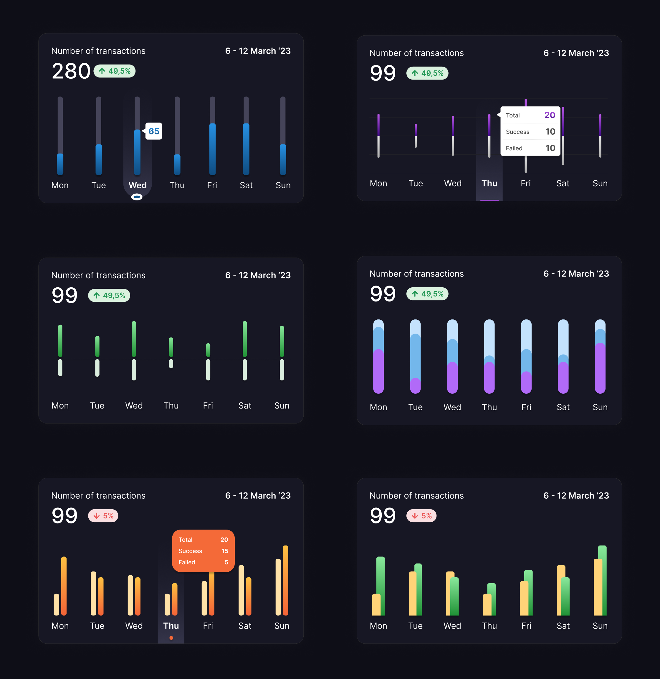 Chart Kit by Ismawati Nurjannah on Dribbble