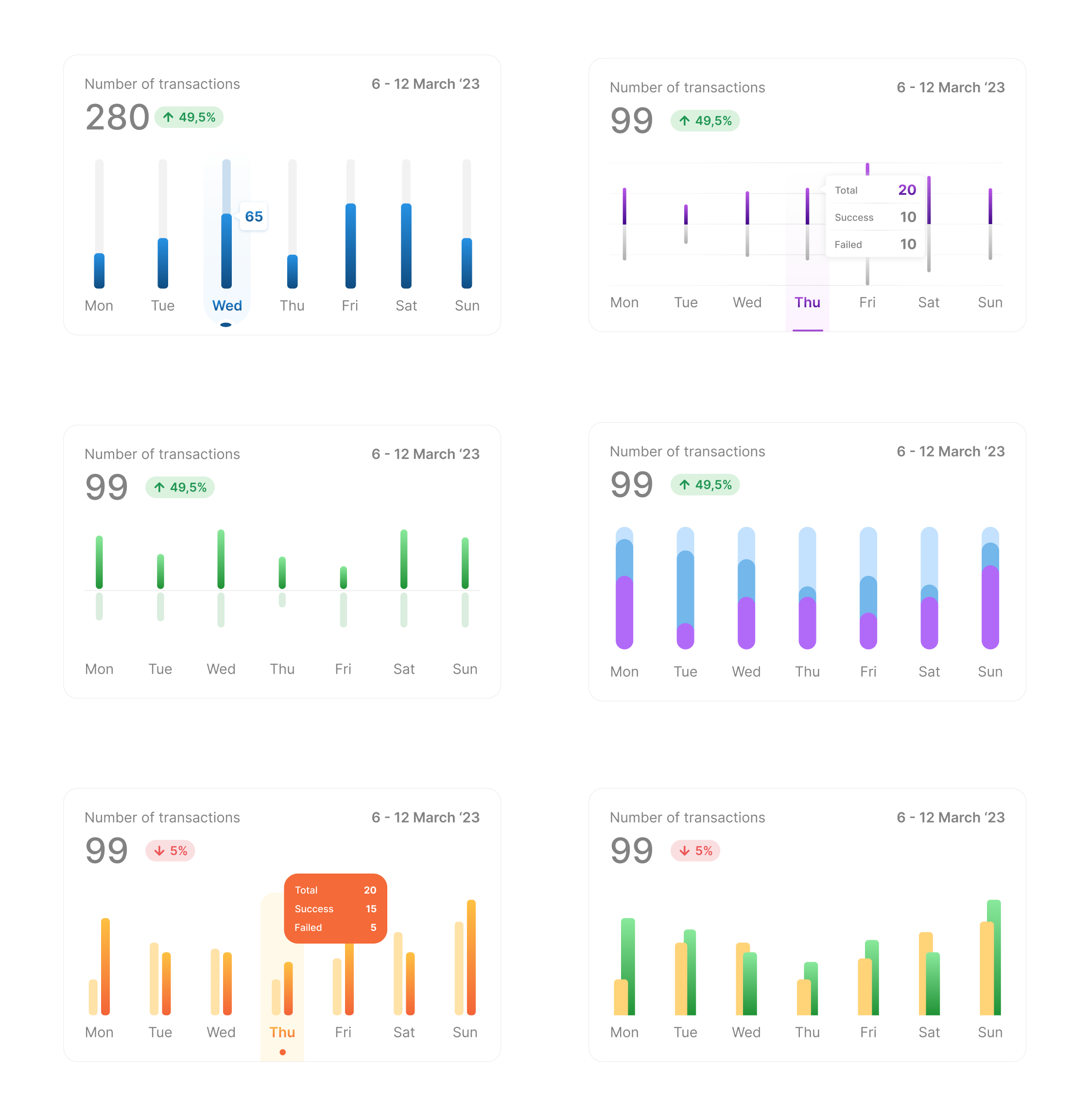 Chart Kit by Ismawati Nurjannah on Dribbble