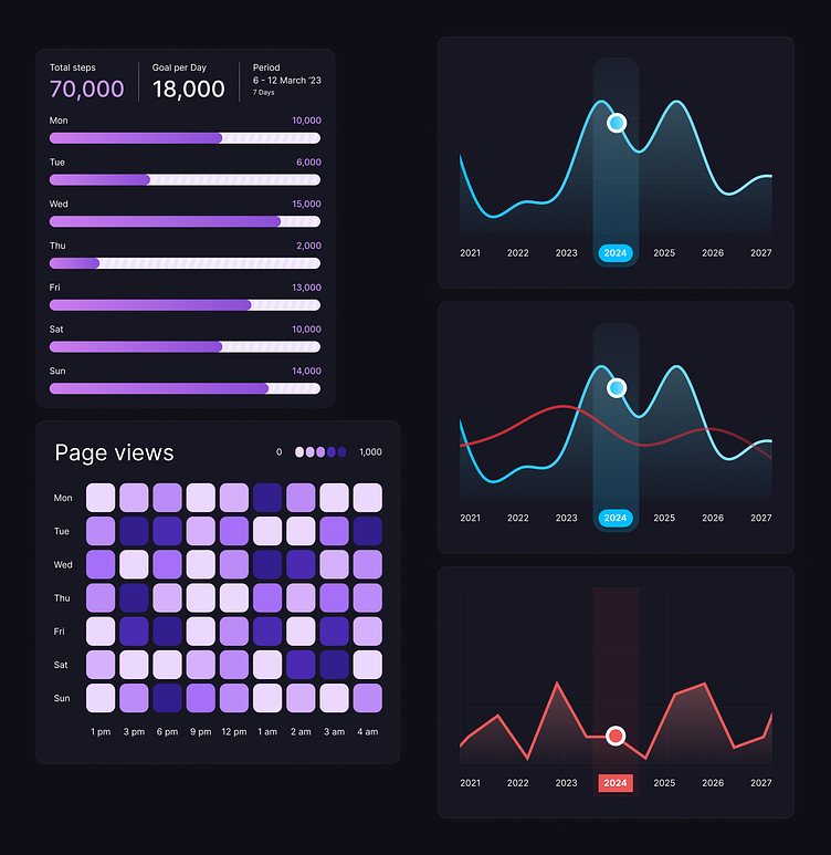 Chart Kit by Ismawati Nurjannah on Dribbble